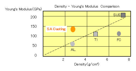SA301/SA401 Details - Japan Fine Ceramics | Partner in Advanced Industries